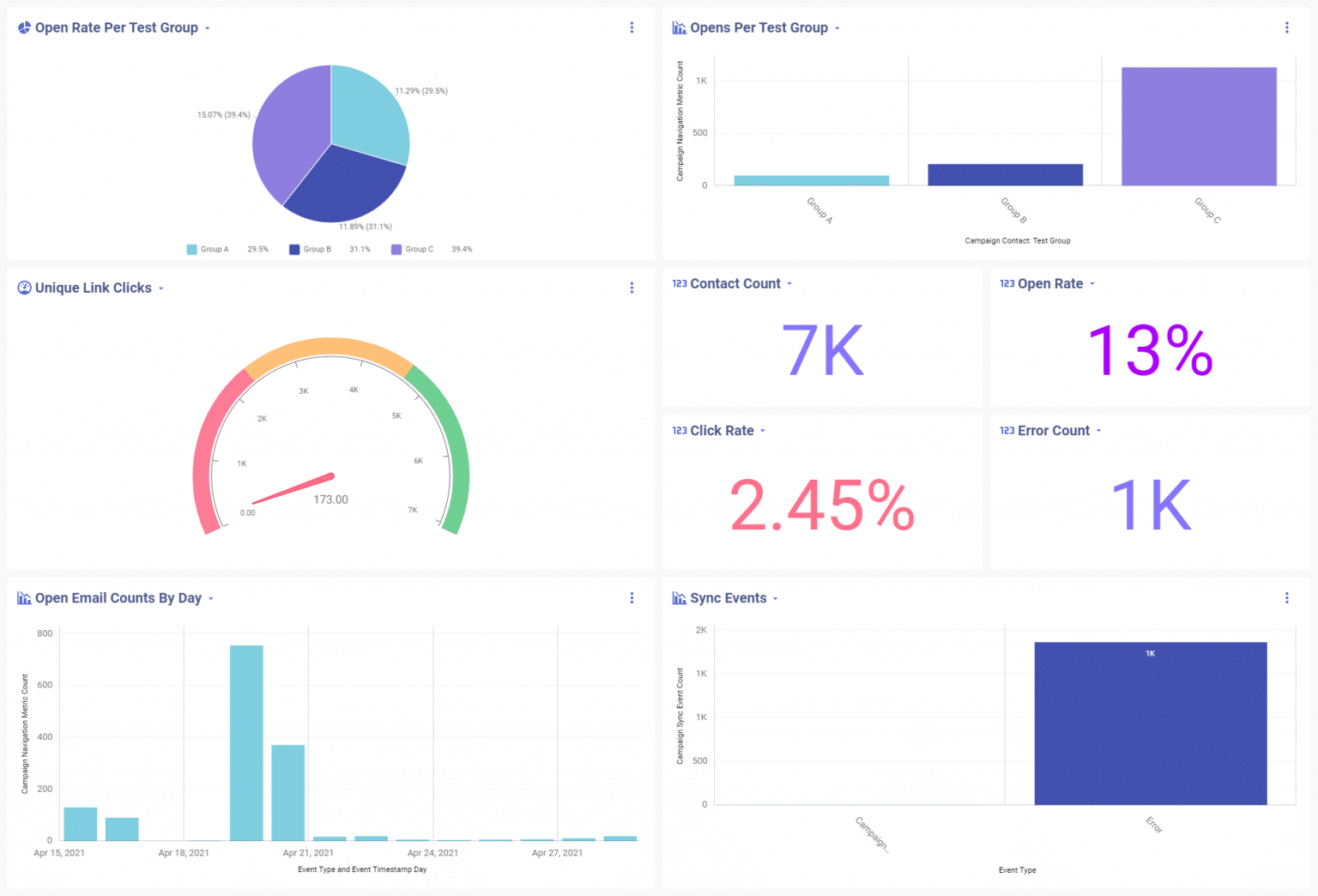 Veloxity Updates April 2021 | Veloxity